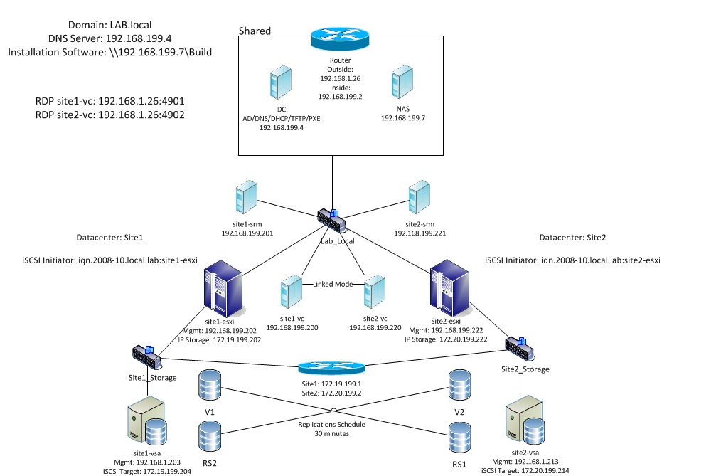 Vmware Vsphere Home Lab Setup - Homemade Ftempo